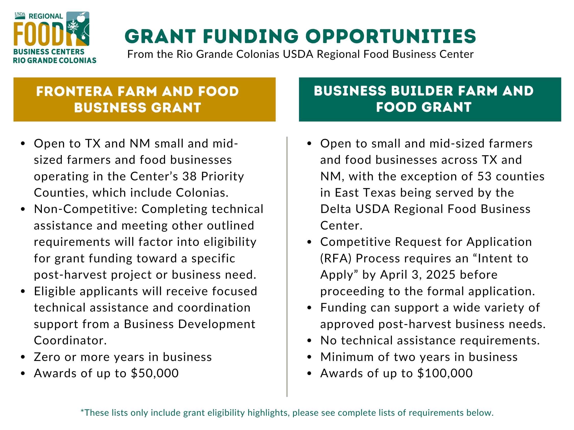 Grant Funding Opportunities - Rio Grande Colonias